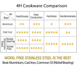 HOMICHEF 9.5 Inch and 11 Inch Set of 2 Nonstick Frying Pans Glass Lids Nickel Free Stainless Steel - 9.5 Inches and 11 Inches 2-Piece Fry Pan Set Nonstick Clear Vented Glass Lids Induction Compatible