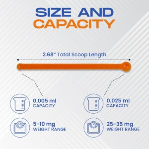 Double-Sided 2-in-1 Micro Scoops 5 to 10mg and 25 to 35mg Milligram mg Measuring Spoons - 0.005 mL and 0.025 mL (Milliliters) Capacities - BPA-Free, Static-Free Micro Scoop - FitPowders (5 Scoops)