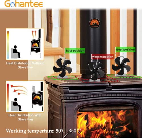 gohantee Fireplace Stove Fan 5-Blades, Silent Motors Heat Powered Stove Fan Circulates Warm/Heated Air Eco Stove Fan with Thermometer, for Gas/Pellet/Wood/Log Stoves