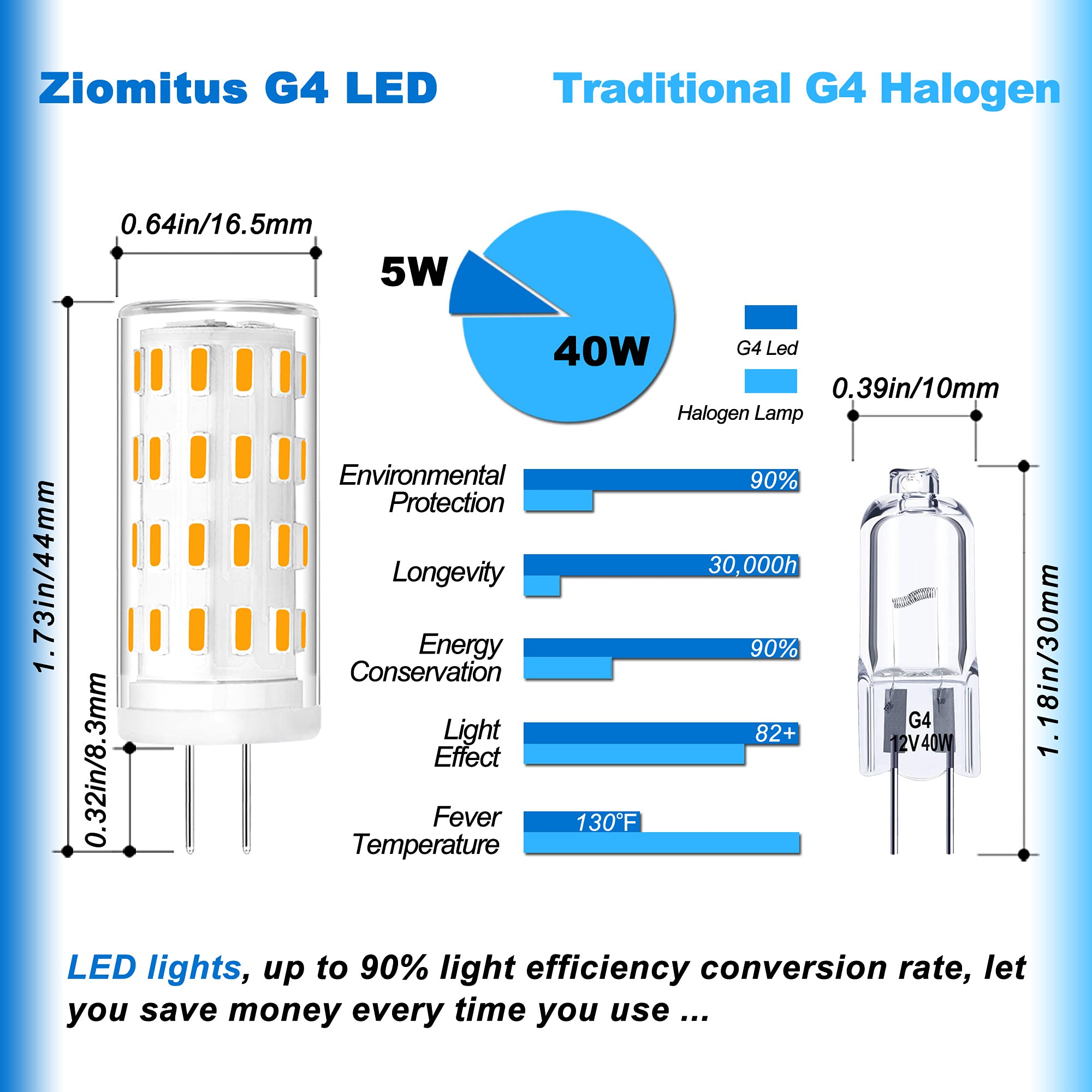 Ziomitus G4 T3 LED Landscape Bulbs 5W 12~24V, G4 40W 35W Halogen Equivalent,2700k Soft Warm White,Low Voltage G4 JC Bi-Pin Light Bulbs for Outdoor Deck Stair Step Path Lighting,450 LM,(10Pack)