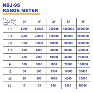 Saladulce Digital Rotary Viscometer with Temp. Probe, Lab Viscometer with Data Output, 10-6, 000,000 mPa.s Viscosity Meter Tester ±3% 100-240V