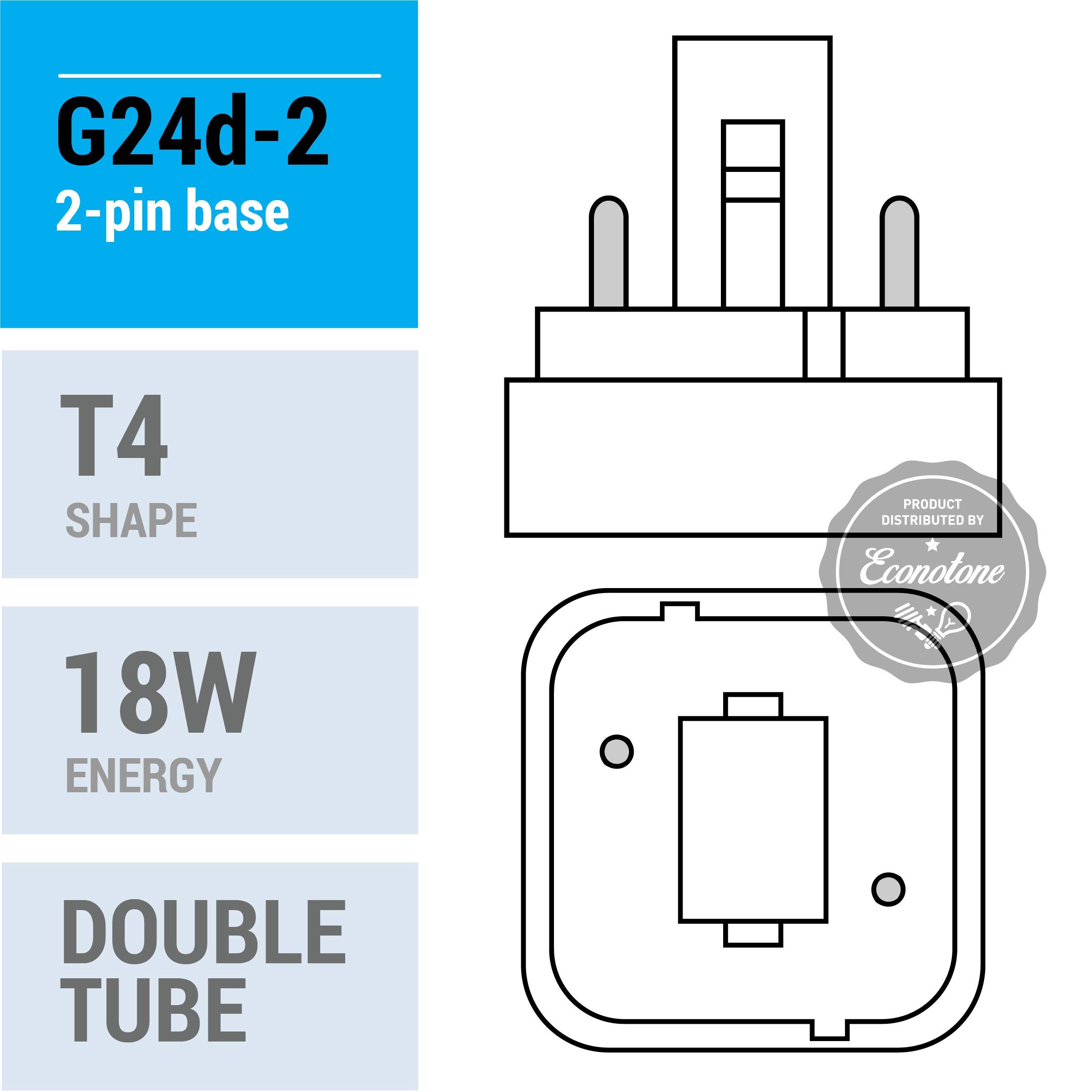 (4 Pack) PL18W/2U/2P/841 18-Watt Double Tube G24d-2 (2 Pin) Base 4100K CFL-Plug-in Replacement for Sylvania 21111 / 20678 CF18DD/841/ECO - GE 97580 F18DBX/841/ECO - Philips 383190 PL-C18W/41/USA/ALTO