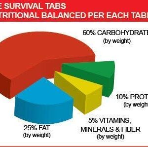 Emergency Survival Food Tablets 1 bottle 180 count Chocolate Flavored