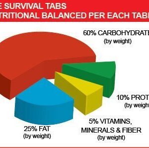 Survival Tabs 5-Pack 24 tabs per pack Chocolate