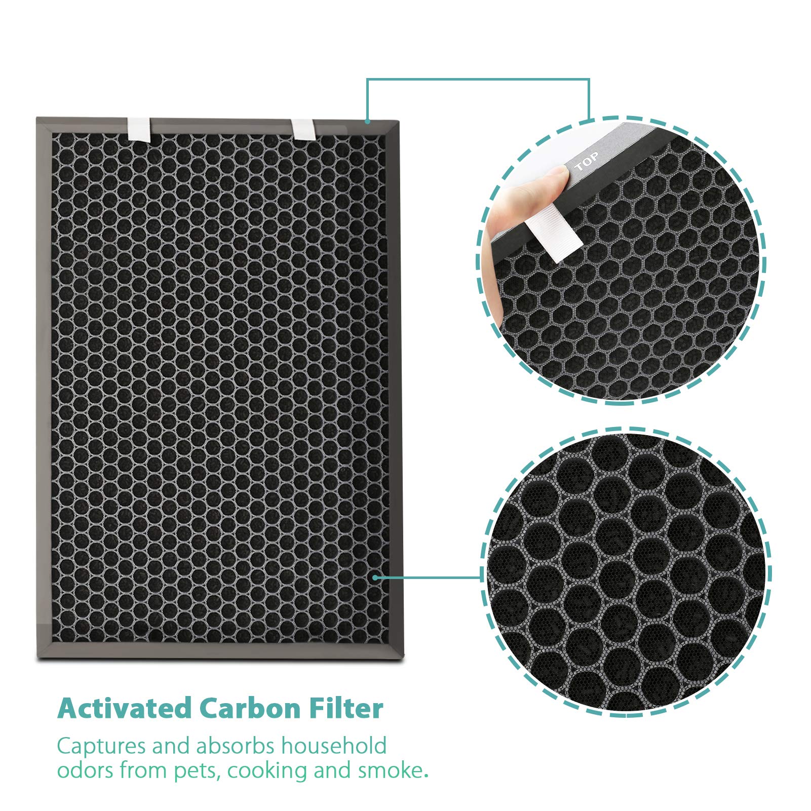 Air220 Air320 Replacement 2678 True Post Filter and 2677 Activated Carbon Pre Filter for BISSELL Air 220 and Air 320, 1 Post Filter + 1 Carbon Pre Filter