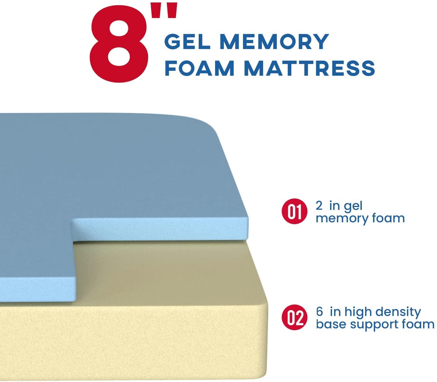 BestMassage Twin Mattress, 8 inch Gel Memory Foam Mattress Queen Size for Cool Sleep & Pressure Relief, Medium Firm Mattresses CertiPUR-US Certified/Bed-in-a-Box/Pressure Relieving,Twin Size