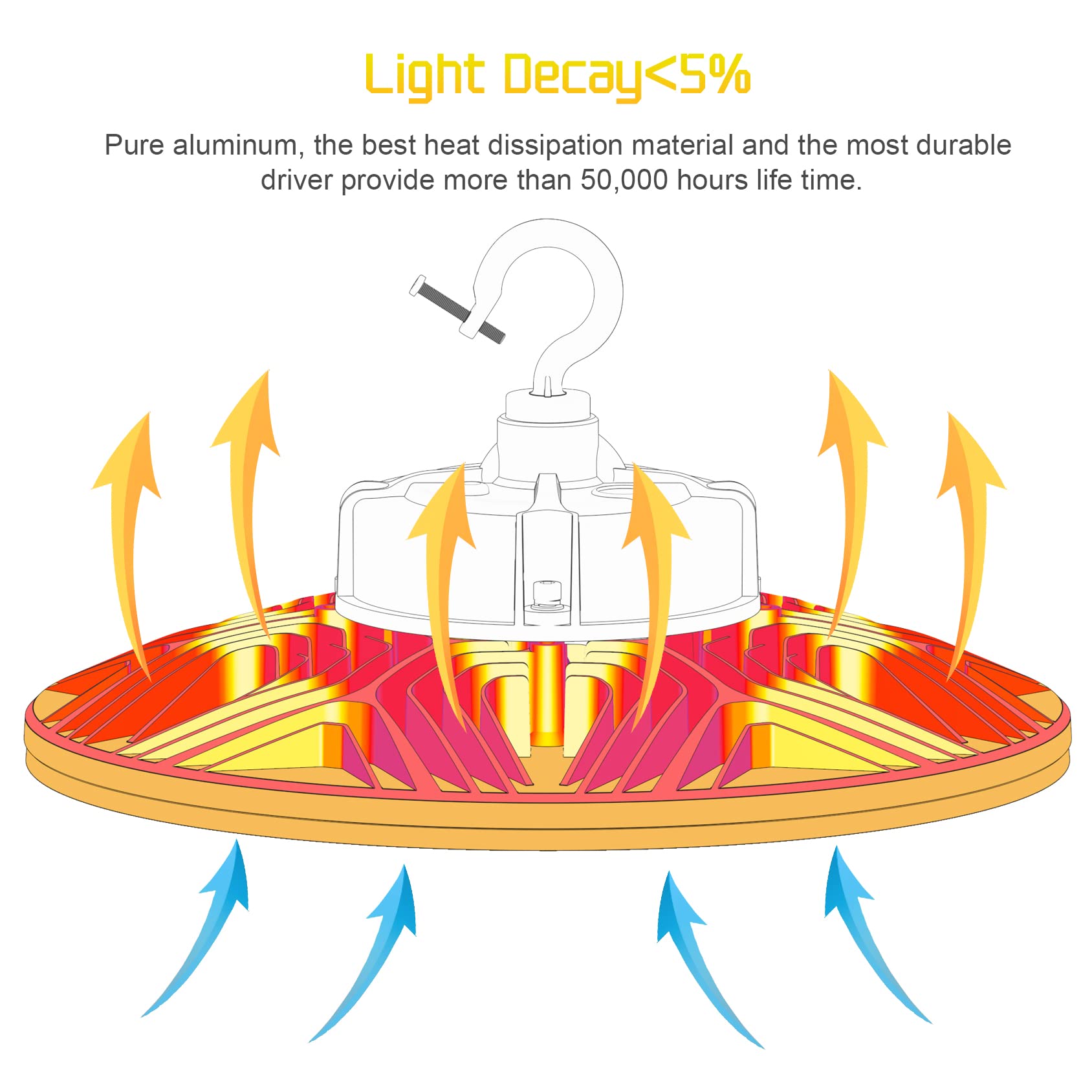 200W UL/DLC Listed LED High Bay Light Remote Control Dimmable Extra Bright Large 30,000Lm 5000K IP65 Waterproof LED UFO Warehouse Shop Bay Lights AC100-277V