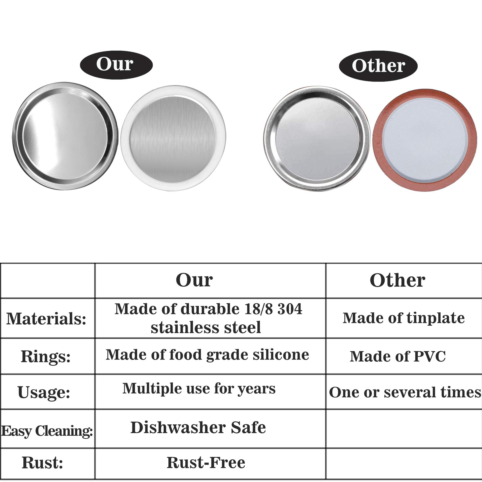 Reusable Canning Lids 18/8 Premium Stainless Steel Mason Jar Lids 86MM Wide Mouth Mason Jars Split-Type Lids with Leak Proof Silicone Seals Anti-Rust Dishwasher Safe12Pack (12, 86MM, Wide Mouth)