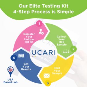 UCARI Sensitivity Test for Humans | Screens for 1500+ Intolerances | Food & Environment Analysis | Non Invasive Home Test Hair Sample Method | Results in 48 Hours | Adults & Kids