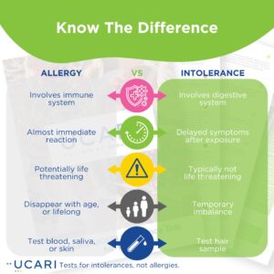 UCARI Sensitivity Test for Humans | Screens for 1500+ Intolerances | Food & Environment Analysis | Non Invasive Home Test Hair Sample Method | Results in 48 Hours | Adults & Kids