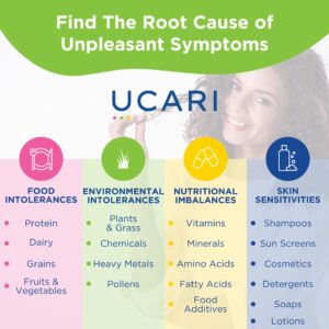 UCARI Sensitivity Test for Humans | Screens for 1500+ Intolerances | Food & Environment Analysis | Non Invasive Home Test Hair Sample Method | Results in 48 Hours | Adults & Kids