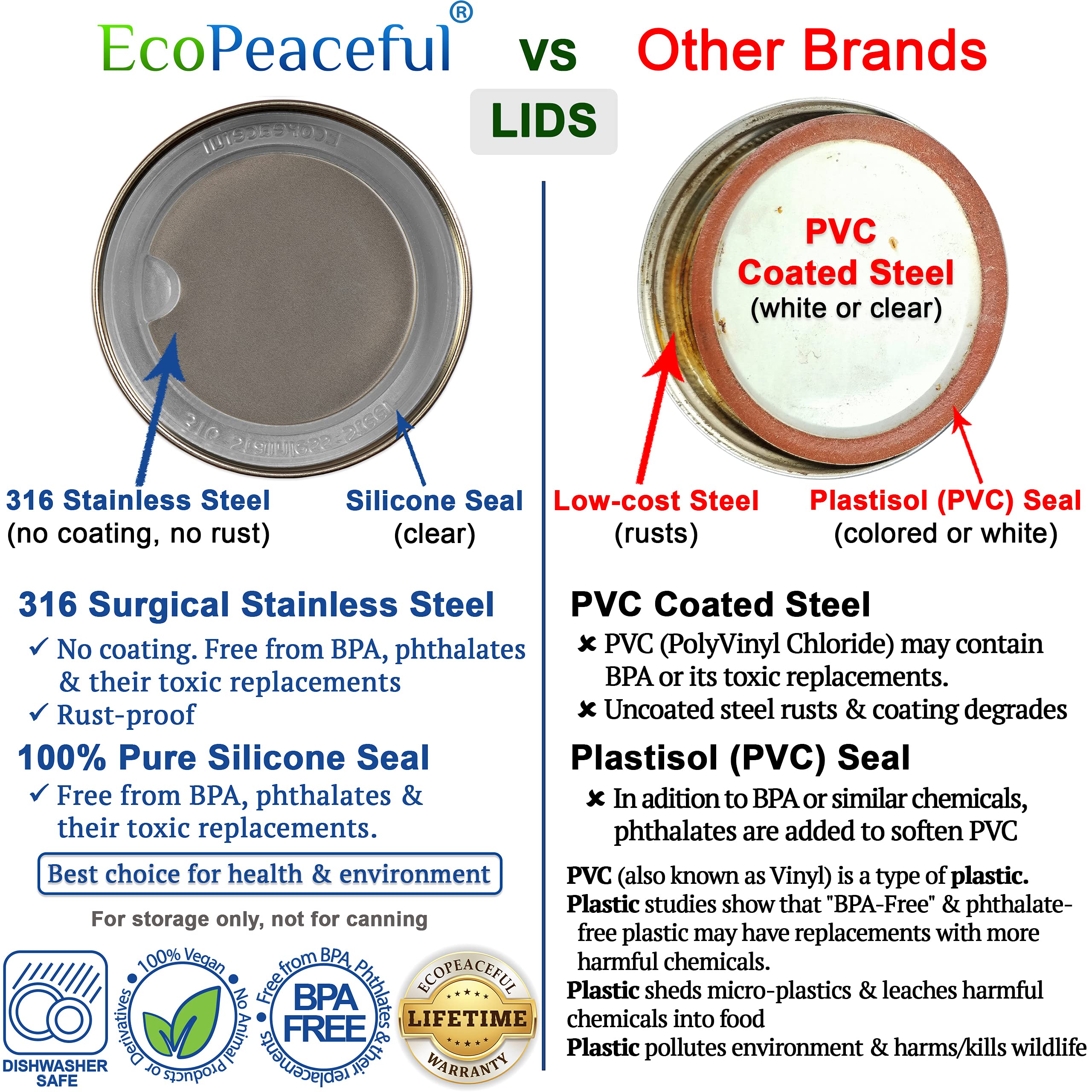 EcoPeaceful 316 Surgical Stainless Steel Mason Jar Lids REGULAR Mouth,ORIGINAL DESIGN,Stackable w/ Pull-Tab Silicone Seal. Rust-proof, Airtight, Leak-proof, Vegan, BPA-Free, Reusable,Not for Canning