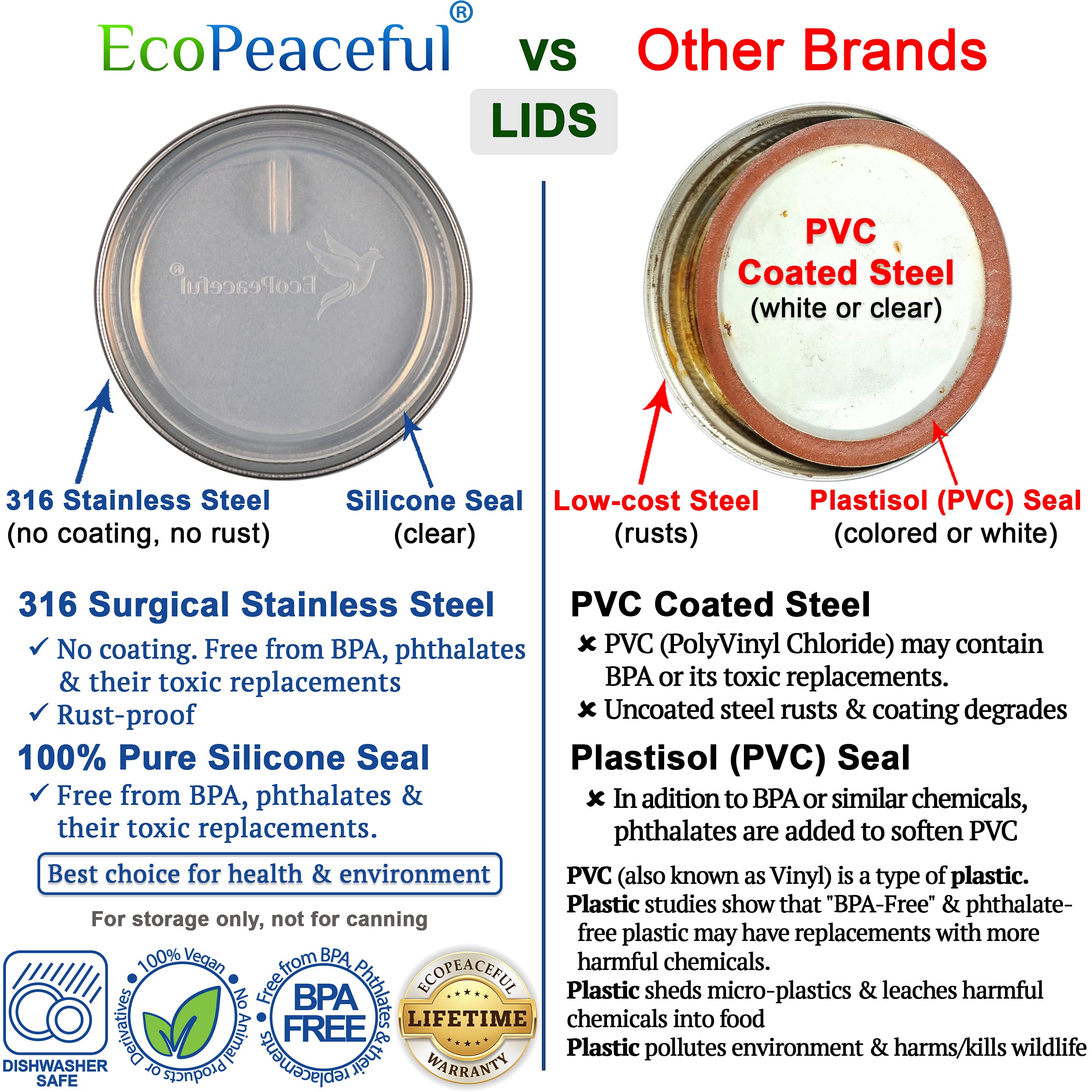 EcoPeaceful 316 Surgical Stainless Steel Mason Jar Lids REGULAR Mouth - Rust-proof, Airtight, Leak-proof, BPA-Free, PVC-free, Vegan, Reusable - Not for Canning