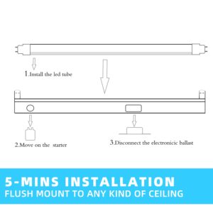 F15T8 LED Tube Light,7W 18inch/18 Length, 5000K Daylight White, T8 LED Replacement Tube Light, Rotatable End Caps,Frosted Cover, 85-265VAC (120V 2Pack)