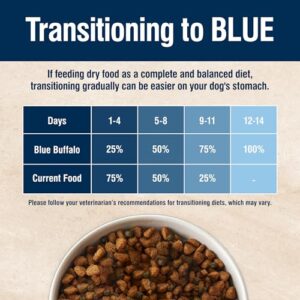 Blue Buffalo True Solutions Livin' Large Natural Dry Food for Adult Large Breed Dogs, Chicken, 11-lb Bag