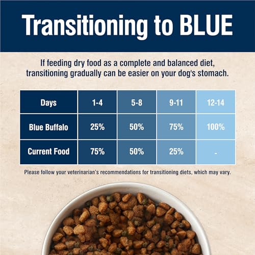 Blue Buffalo True Solutions Best Life Natural Dry Food for Adult Dogs, Chicken, 4-lb Bag