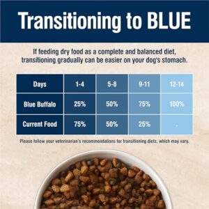 Blue Buffalo True Solutions Best Life Natural Dry Food for Adult Dogs, Chicken, 11-lb. Bag