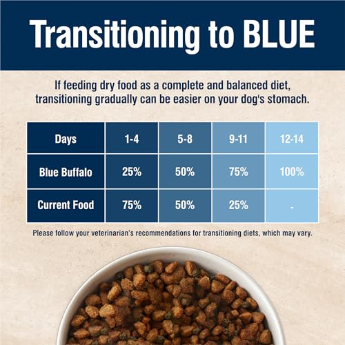 Blue Buffalo True Solutions Best Life Natural Dry Food for Adult Dogs, Chicken, 11-lb. Bag