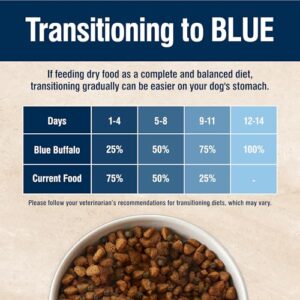 Blue Buffalo True Solutions Small & Mighty Natural Dry Food for Adult Small Breed Dogs, Chicken, 11-lb Bag