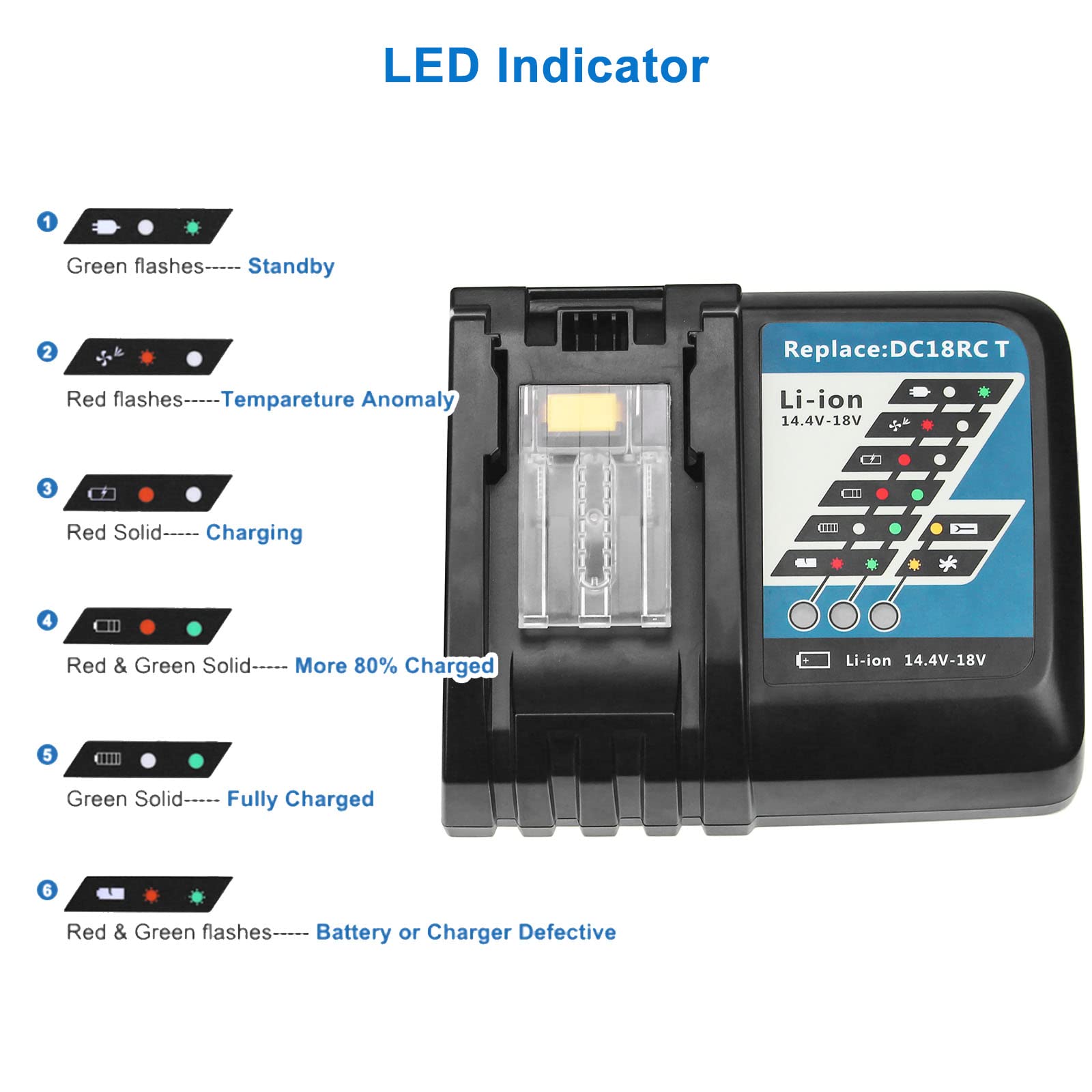 7A DC18RC Rapid Battery Replacement Charger Compatible with 14.4V-18V Lithium ion Battery BL1415 BL1430 BL1815 BL1820B BL1830B BL1840B BL1850B BL1860B LXT400,194205-3, 194309-1 Cordless Tools