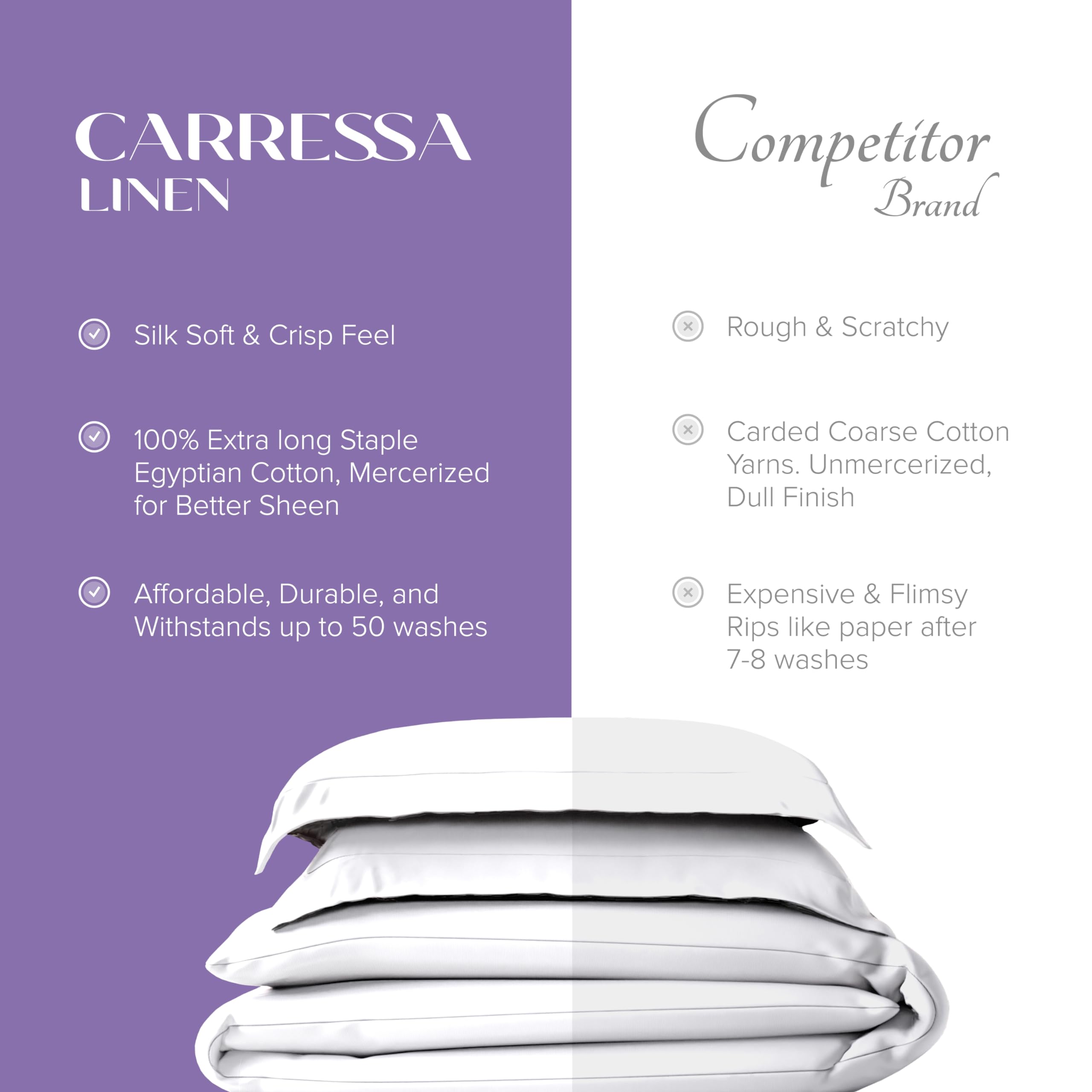 Carressa Linen 100% Egyptian Cotton Duvet Cover Queen Size - 600 Thread Count 3 PC Duvet Cover Set, Extra Long Staple Egyptian Cotton Quilt Cover, Soft, Breathable with Hidden Zipper Closure - White