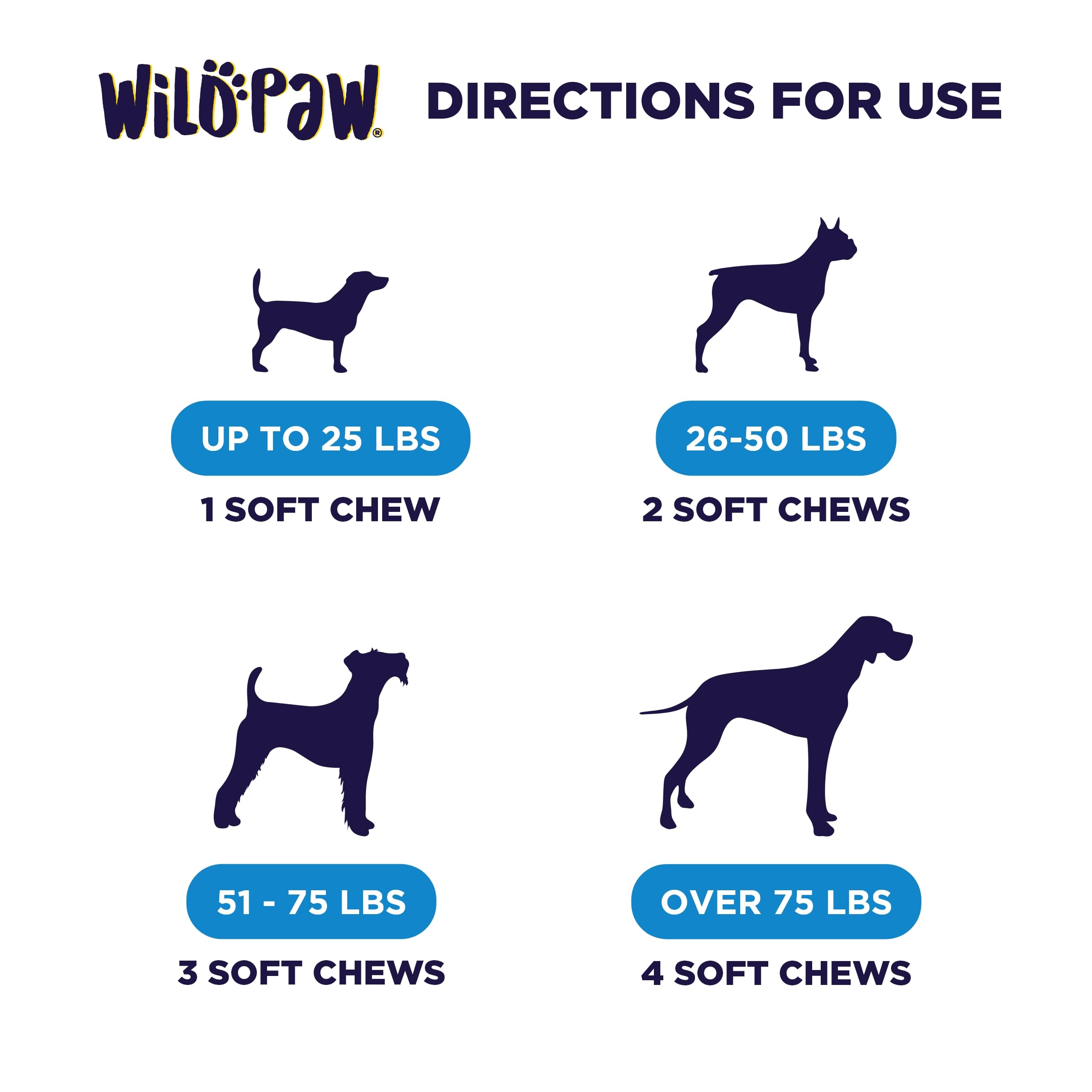 Wildpaw WonderBites for Fast Allergy Relief - Pet Supplement to Support Itchy Skin & Allergy Relief - Dog Skin & Coat Health Supplement - 90 Soft Chews