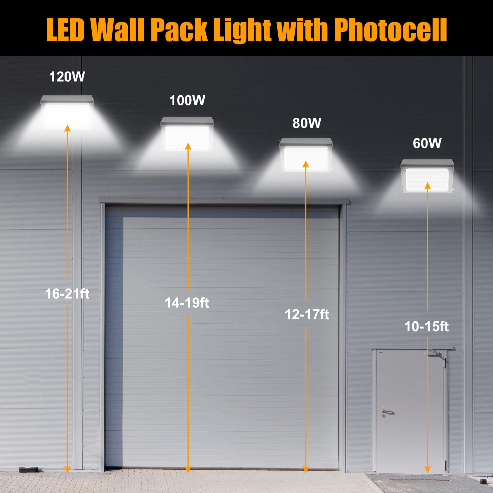 BBESTLED LED Wallpack Lights Outdoor 120W Flood Lights Dusk to Dawn ETL DLC 120-277V 5000K 15600LM IP65 Waterproof, Wall Pack Lights Outdoor LED Commercial, Commercial Outdoor LED Building Lights