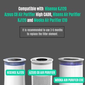 Nispira True HEPA Carbon Filter Replacement Compatible with Azeus C8 Air Purifier High CADR, Hisens Air Purifier KJ120, Mooka Air Purifier C10, 1 Pack