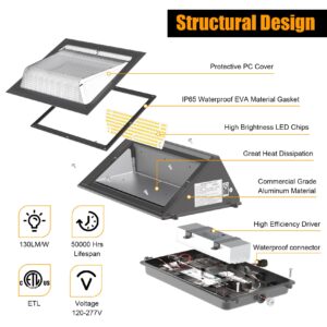 BBESTLED LED Wallpack Lights Outdoor 120W Flood Lights Dusk to Dawn ETL DLC 120-277V 5000K 15600LM IP65 Waterproof, Wall Pack Lights Outdoor LED Commercial, Commercial Outdoor LED Building Lights