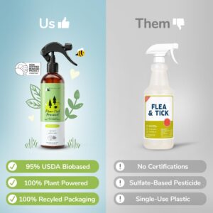 kin+kind | Plant-Based Flea and Tick Spray for Dogs (12 fl oz) | Lavender