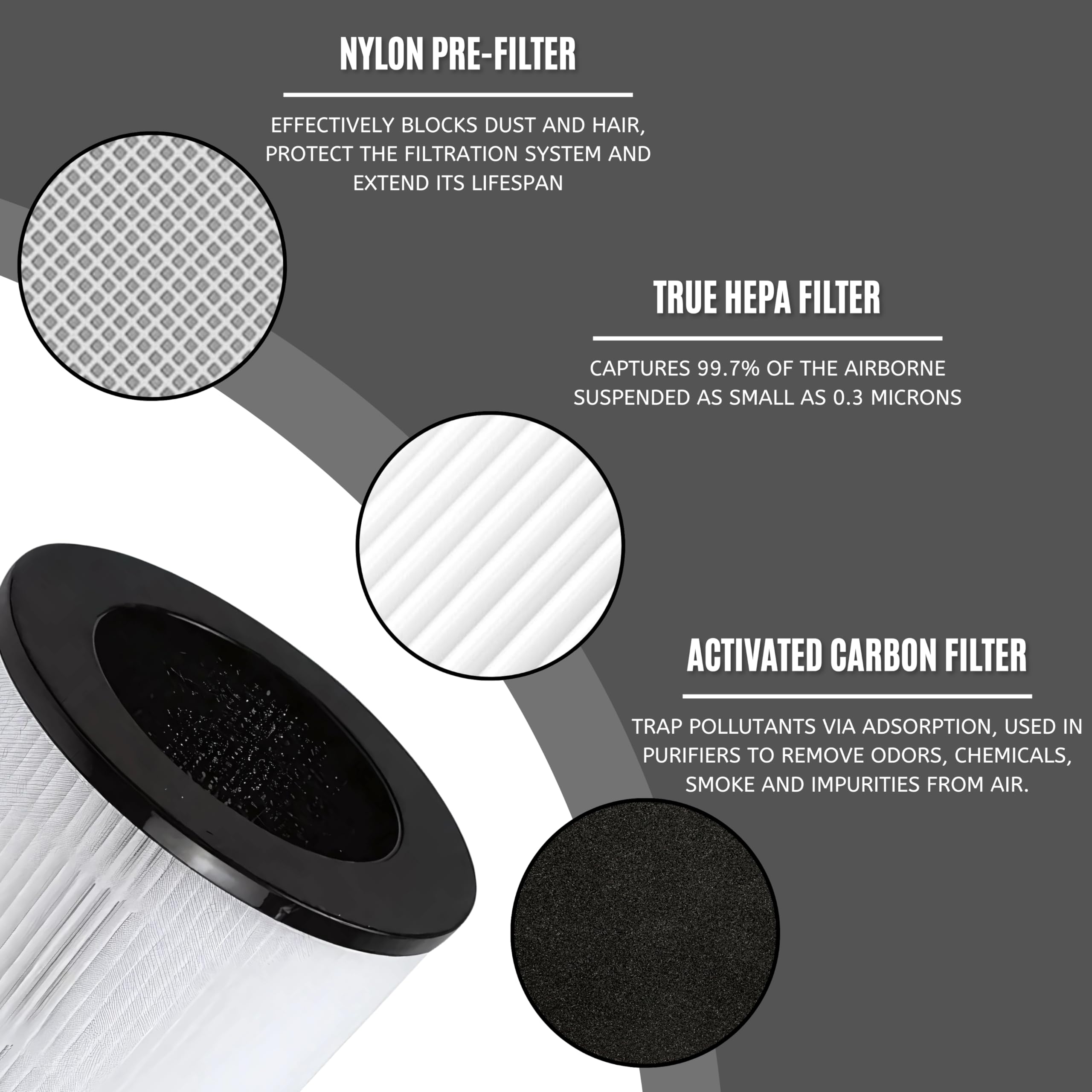 Nispira True HEPA Carbon Filter Replacement Compatible with Azeus C8 Air Purifier High CADR, Hisens Air Purifier KJ120, Mooka Air Purifier C10, 1 Pack