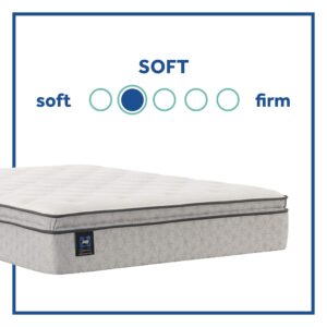 Sealy Essentials Spring Winter Green Euro Pillowtop Soft Feel Mattress, King