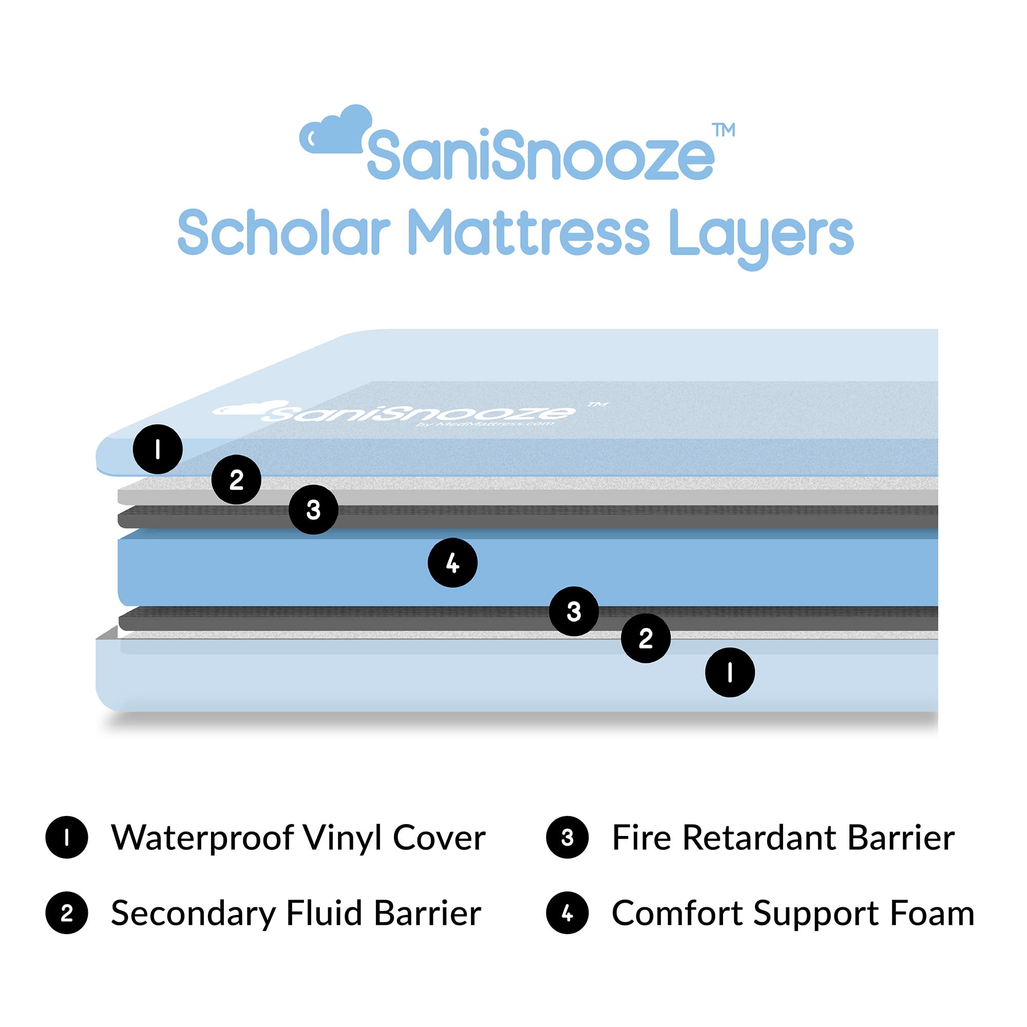 SaniSnooze Scholar Waterproof Bedwetting Mattress (Twin XL)