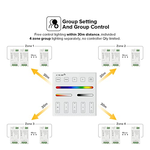 BTF-LIGHTING WR01RF Wireless 2.4G RF 4 Zones RGB RGBW RGBCCT Wall Mounted Smart Panel Remote Powered by 2XAAA Batteries 3V Work with WB5 LM052 LM053 C03RF C04RF C05RF C03W C04W C05W Controller