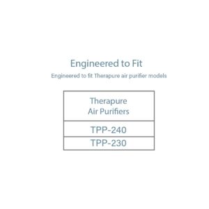 Filter-Monster – Replacement HEPA Filters, 2 Pack – Compatible with Therapure TPP240F Filter for Therapure TPP230H, TPP240, and TPP240D Air Purifiers