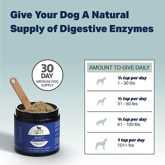 Four Leaf Rover Digest - Digestive Enzymes with Probiotics for Dogs - 15 to 45 Day Supply, Depending on Dog’s Weight - Daily Gut and Immune Support - Vet Formulated - Easy to Mix