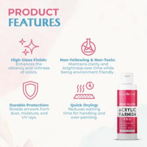 GRANOTONE Acrylic Artist's Varnish | Non-Yellowing | Non-Toxic | Anti-Crazing | High Gloss Finish | Suitable for Pro Artists, Hobby Painters & Kids | Made in India | 100 ML