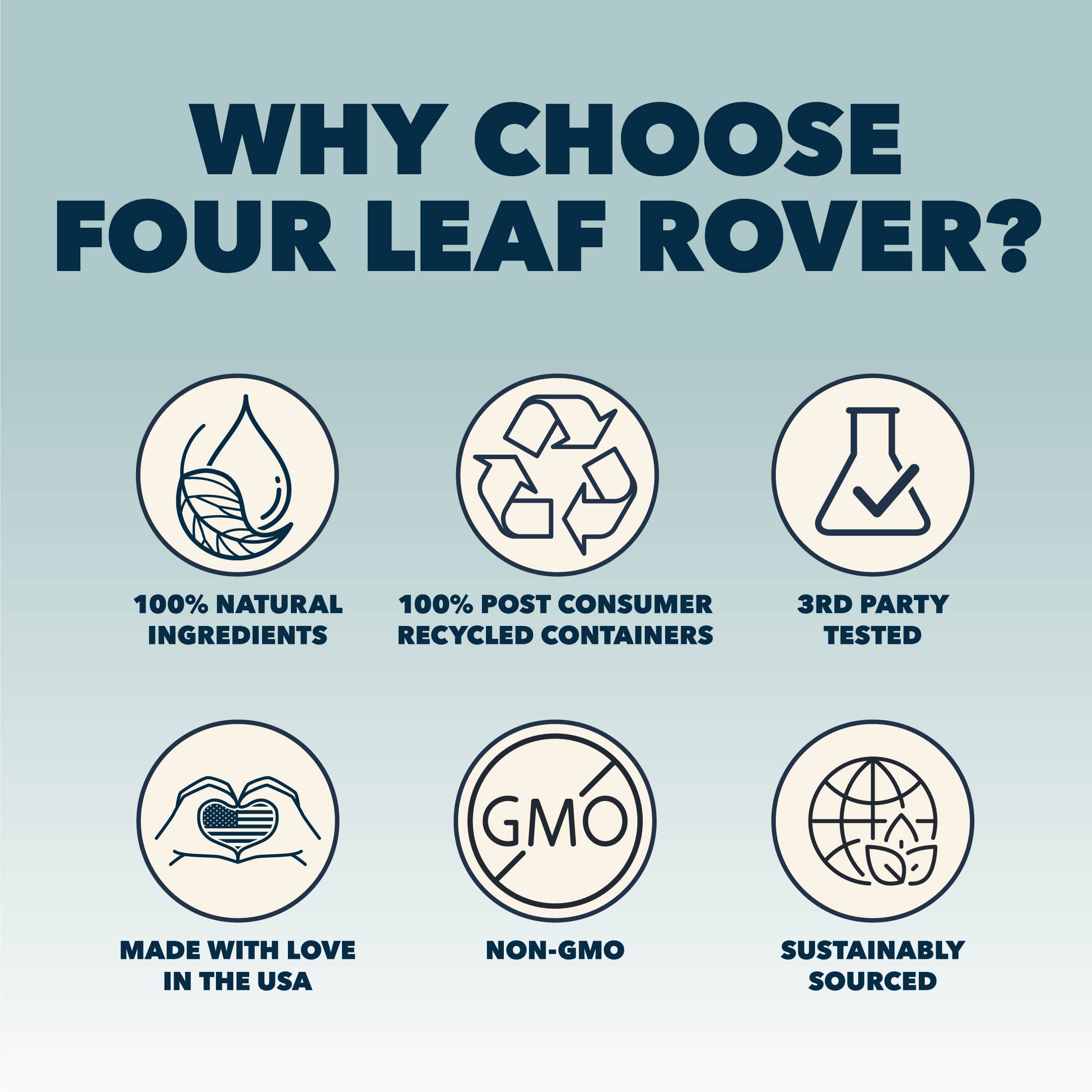 Four Leaf Rover - Red Rover - Organic Berry Blend Dog Prebiotics, Polyphenols, and Antioxidants - 5 to 60 Day Supply, Depending on Dog’s Weight - Vet Formulated - for All Breeds