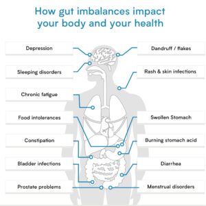 Verisana Inflammation Check – Measures Secretory IGA, Calprotectin and Alpha 1-Antitrypsin – Stool Analysis by CLIA-Certified Lab – Verisana