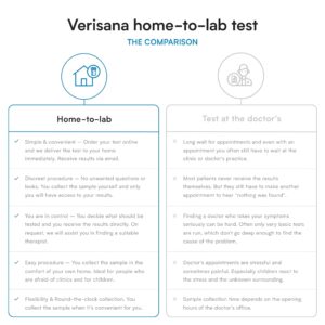 Verisana Inflammation Check – Measures Secretory IGA, Calprotectin and Alpha 1-Antitrypsin – Stool Analysis by CLIA-Certified Lab – Verisana