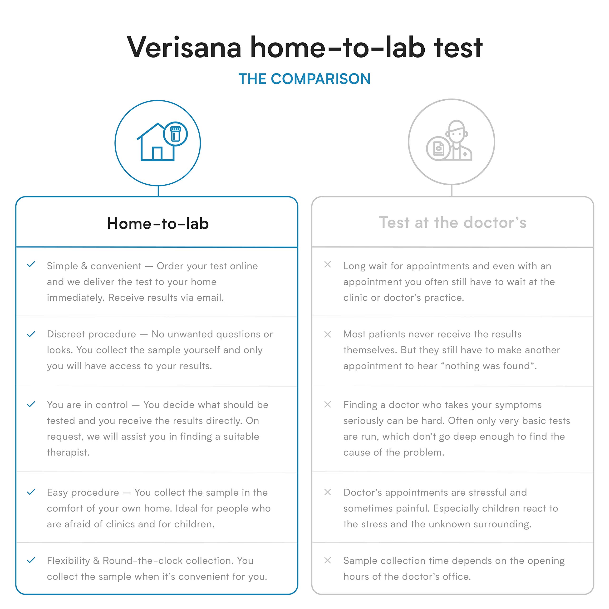 Verisana Inflammation Check – Measures Secretory IGA, Calprotectin and Alpha 1-Antitrypsin – Stool Analysis by CLIA-Certified Lab – Verisana