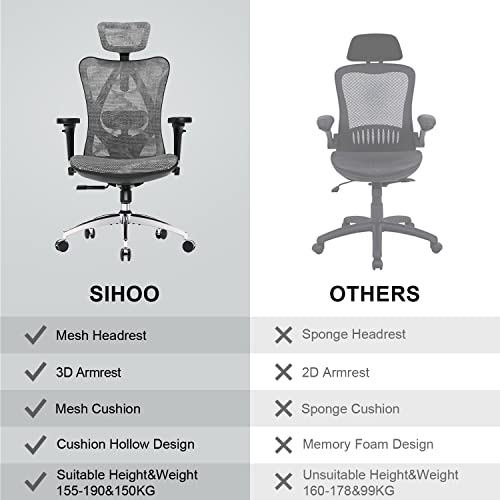 SIHOO M57 Ergonomic Office Chair with 3 Way Armrests Lumbar Support and Adjustable Headrest High Back Tilt Function Grey