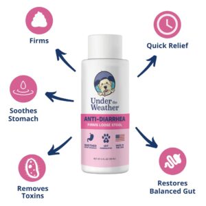 Under the Weather Anti-Diarrhea Liquid - Dog Anti Diarrhea Medication (4 oz Bottle)