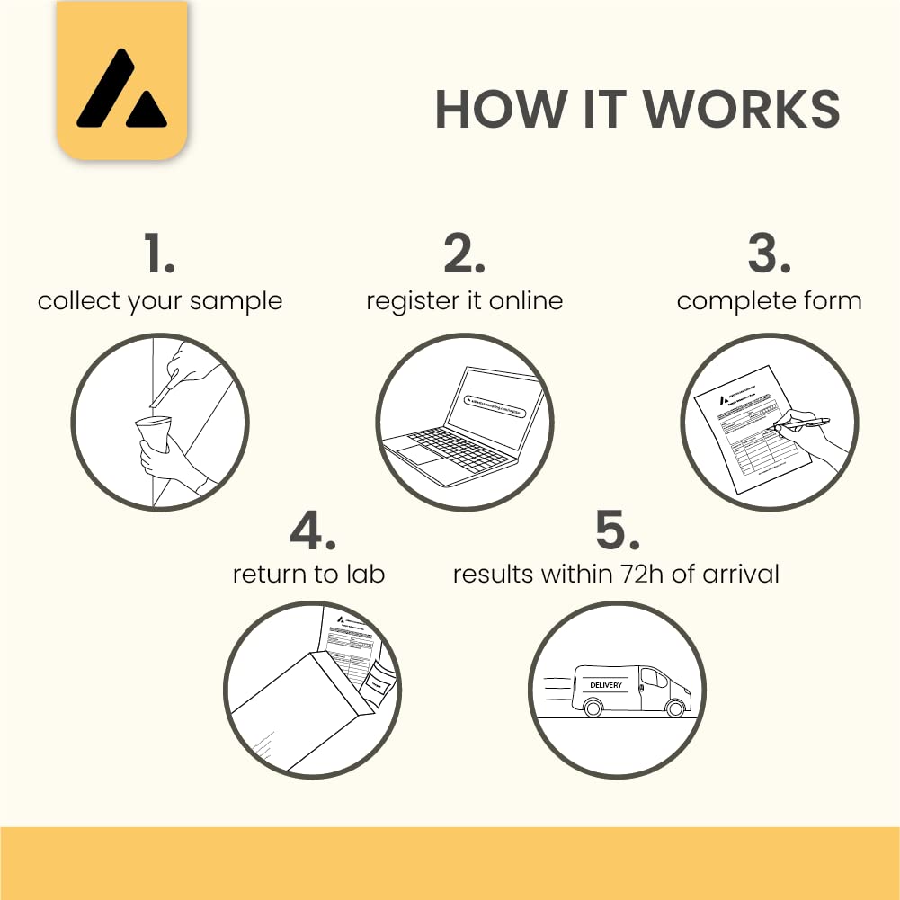 Asbestos Test Kit - Sample Only Testing - 72hr (3 Business Days) NVLAP lab Result with lab Testing fee Included. (3 Samples)