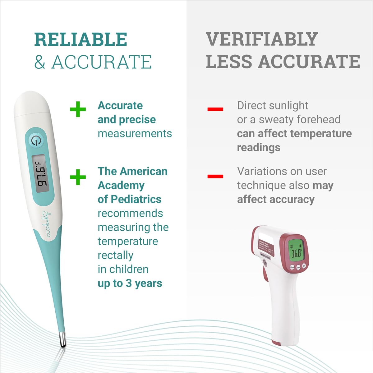 OCCObaby Clinical Digital Baby Thermometer - LCD, Flexible Tip, 10 Second Quick Accurate Fever Read Rectal Oral & Underarm Use Waterproof Thermometer for Kids