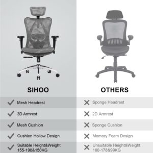 SIHOO M57 Ergonomic Office Chair with 3 Way Armrests Lumbar Support and Adjustable Headrest High Back Tilt Function Grey