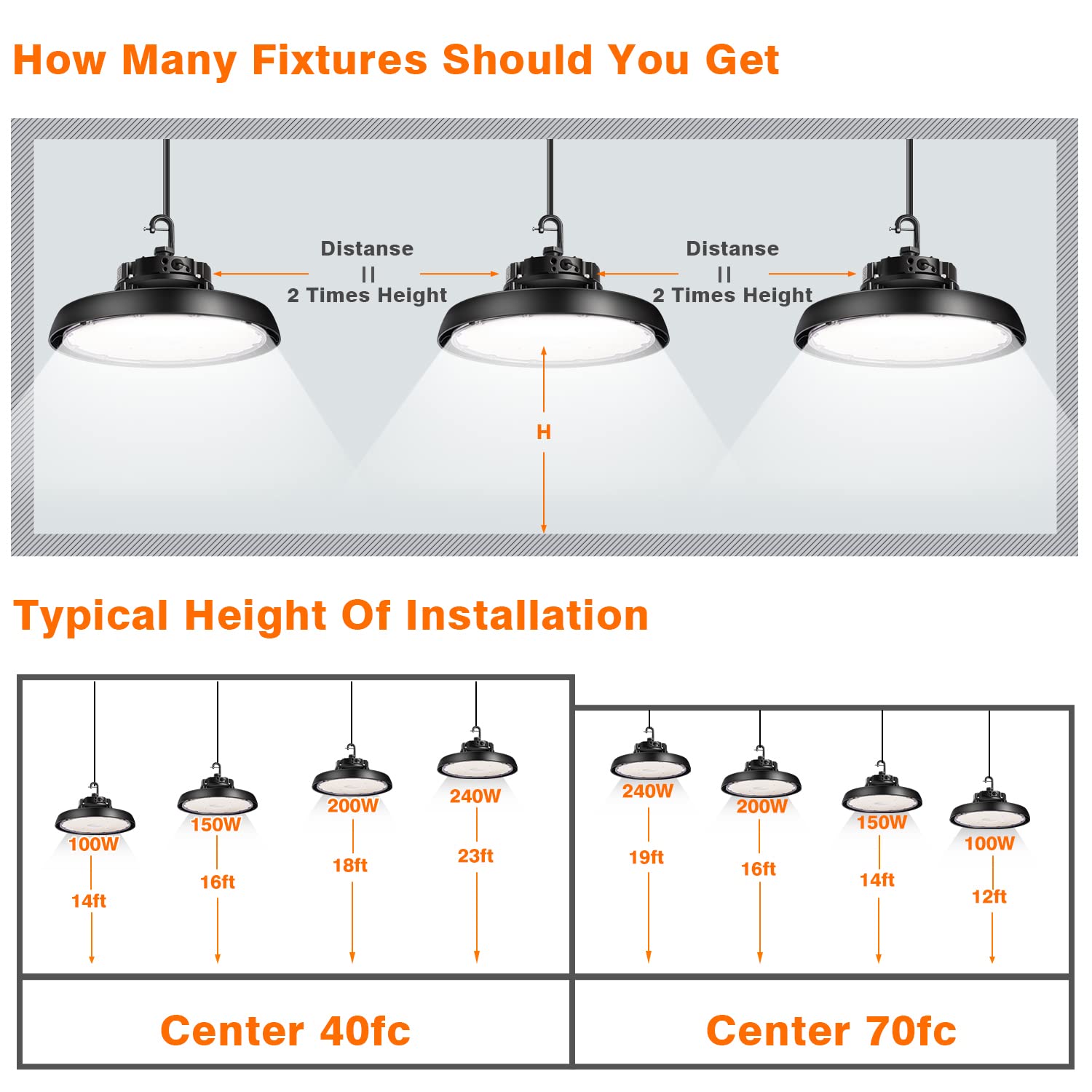 PATHBREAKER LED High Bay Light 240W UL&DLC Listed UFO High Bay LED Light 36000LM 0-10V Dimmable 6.6FT Cable&Plug 1000W MH/HPS Equiv.5000K Commercial Grade Pole Barn Warehouse Garage Shop Light