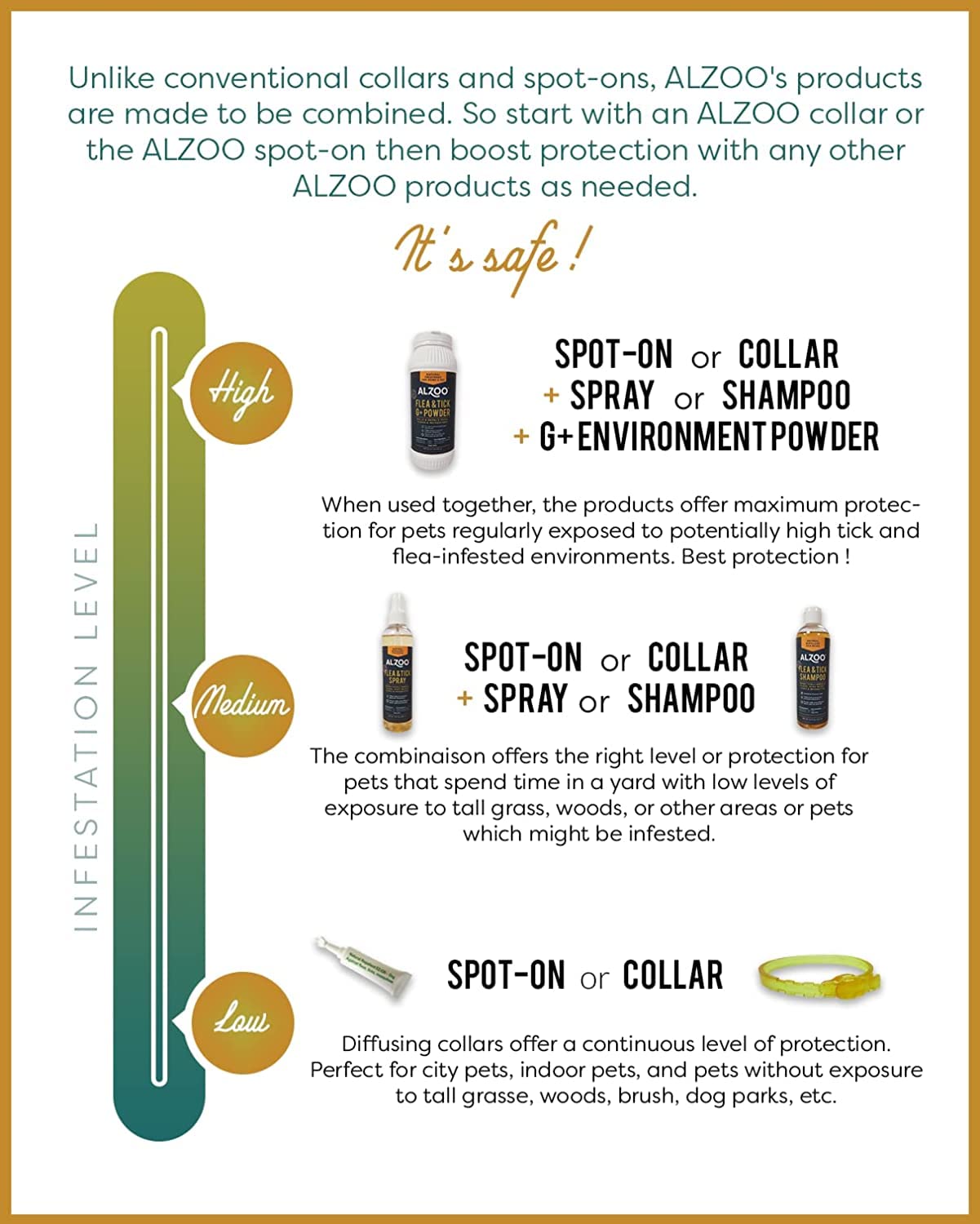 ALZOO Flea and Tick G + Powder, Helps Eliminate & Repels Ticks, Fleas & Mosquitos, for in and Around Home Use, 100% Plant-Based Active Ingredients, 8 Oz.