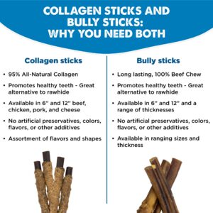 Best Bully Sticks All Natural Dog Chews - 6 Inch Beef Wrapped Beef Collagen Sticks - USA Baked & Packed - Easily digestible, Limited Ingredient, Rawhide Alternative Dog Chew - 10 Pack