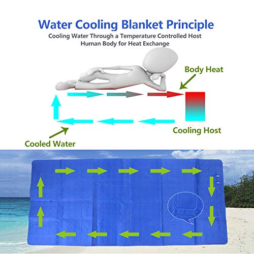 APENCHREN Cooling Water Mattress, Cooler Pad, Ice Mattress, Cooling Bed Conditioning System - for Home, Dorm Room, Apartment and Hostel, Cool in Summer,160x70cm